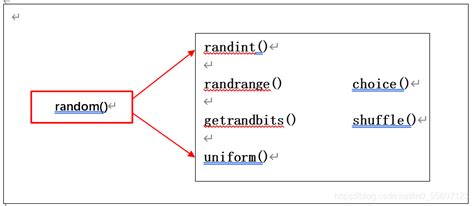 Python标准库——random模块random Python Csdn博客