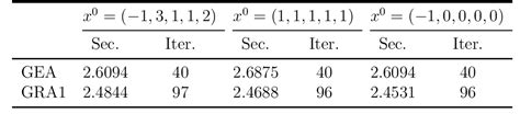 table 1 from golden ratio algorithms for solving equilibrium problems