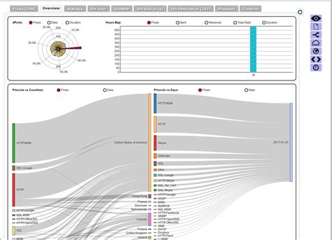 visualize network traffic patterns by using open source tools azure network watcher azure docs