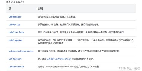 android ndk开发详解连接性之usb 主机概览 android usb hardware jni csdn博客