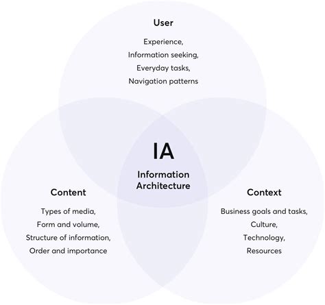 The Connection Between Website Structure And Its Final Form Adchitects Blog