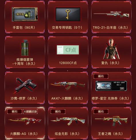 Cf Ag Ag Cf