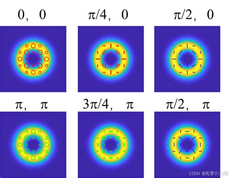 基于matlab：高阶庞加莱球涡旋光束及其偏振态分布仿真 Csdn博客
