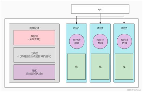 Java多线程详解：从概念到实践 Csdn博客