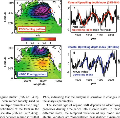 4 Regression Maps Of A Pdo And B Npgo Indices With National Center