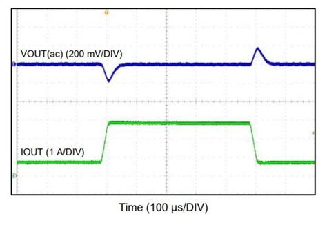 About Buck Converter Vout Amplifiers Forum Amplifiers TI E2E Support Forums
