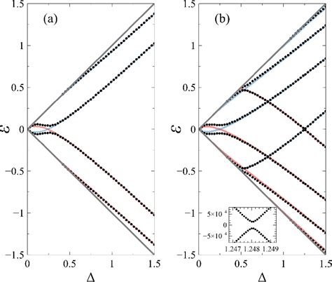 Figure 2 From Bipolar Electron Waveguides In Graphene Semantic Scholar