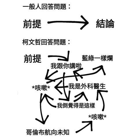討論 ！白黨平時不經營 選前靠投機！ Hatepolitics板 Disp Bbs