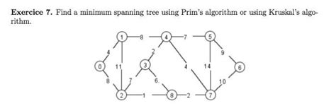 Solved Exercice 7 Find A Minimum Spanning Tree Using Prims