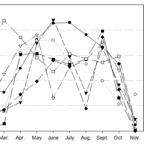 Cpu Usage For Each Plsi Cluster In 2013 Download Scientific Diagram