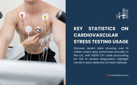93015 Cpt Code Guide Stress Testing Billing And Documentation