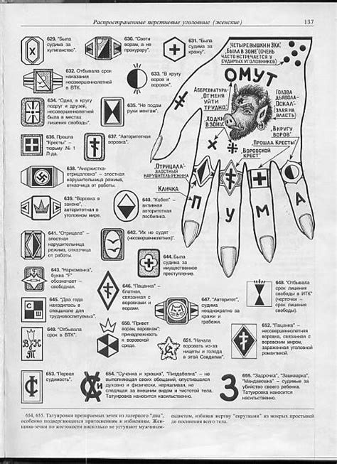 Prison Tattoo Meanings Russian Tattoo Russian Prison Tattoos