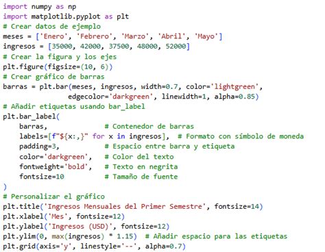 637213 Matplotlibpyplotbarlabel Cfd Institute