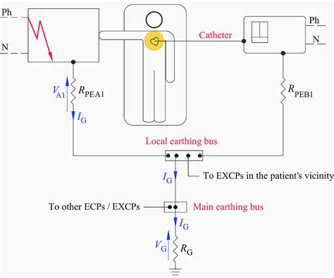 The Ground Is Not Just Ground At Least Not In Hospitals Medical And Dental Practices Eep
