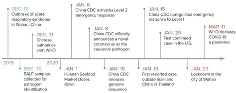 Frontiers Covid 19 A Multidisciplinary Review