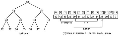 Algoritma Struktur Data Dan Pemrograman Bab 9 Java Struktur Data