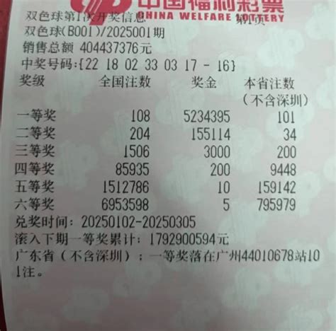 雙色球│廣州彩票站中101注頭獎 幸運兒收彩金逾5億人民幣 納稅要幾多？