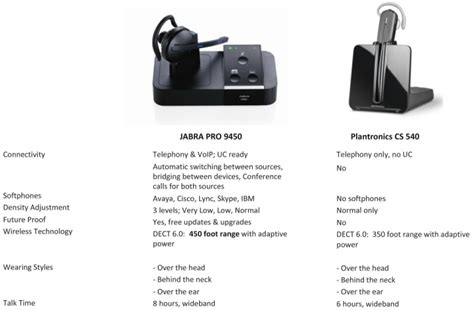 Free Ehs Cord Or Gn1000 Lifter With Purchase Of Jabra Pro 9450 Mono