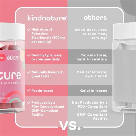 Kind Nature 500mg High Potassium Chewable Gummies Vegan And Gluten Free