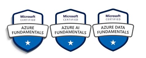 Azurecertification Cloudcomputing Microsoftcertifications Continuouslearning Hemal Trivedi