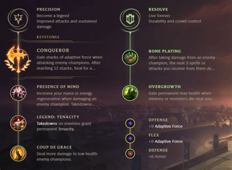 League Of Legends S12 Akali Top Build Guide Millenium