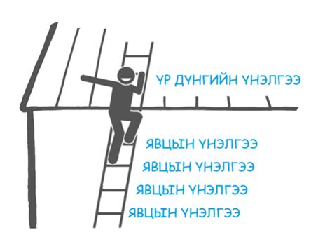 СӨБ ын байгууллагад “Хөндлөнгийн үнэлгээ” хэрхэн явагдах вэ бүүвэй