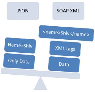 JQUERY JSON Angular And Less Interview Questions CodeProject