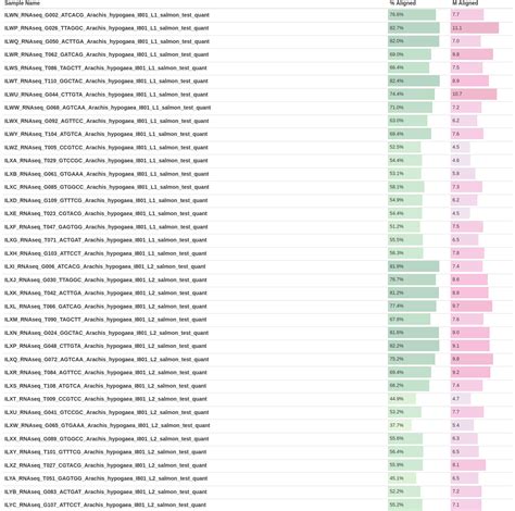 Differences In Mapping Rates W SAF Mode Issue COMBINE Lab Salmon GitHub