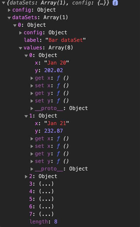 Invalid Prop `datadatasets 0 Values 0 ` Supplied To `barchart` Rreactnative