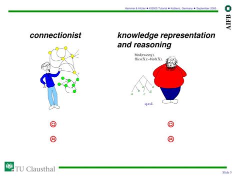 Ppt Connectionist Knowledge Representation And Reasoning Powerpoint