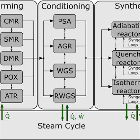 Pdf On The Economics Of Methanol Production From Natural Gas