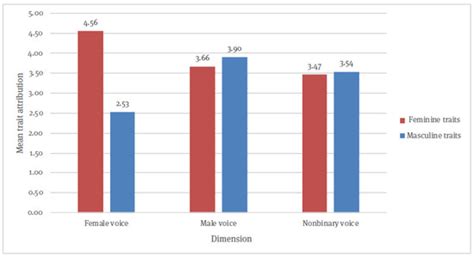 Robotics An Open Access Journal From Mdpi