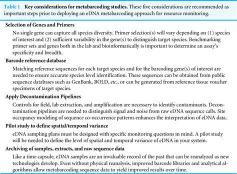 Table 1 From A Manager S Guide To Using Edna Metabarcoding In Marine