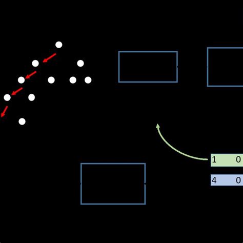 Structure Of Atrous Spatial Pyramid Pooling Aspp Module Download