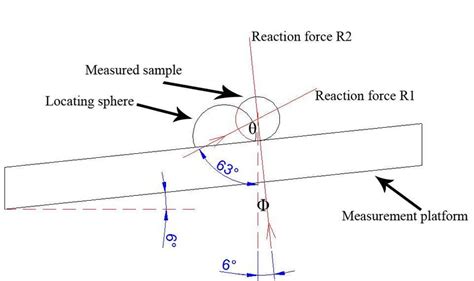 Diagram Illustrating 105mm Sample And Locating Sphere Relationship