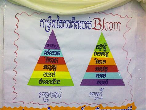 មានទស្សនៈមួយយល់ថា កម្រងតែងសេចក្តីខ្មែរ Facebook