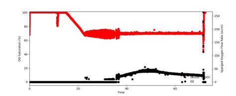 python why is my plot data getting condensed when using matplotlib