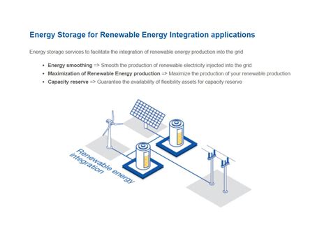 SUNSYS STD Modular Energy Storage