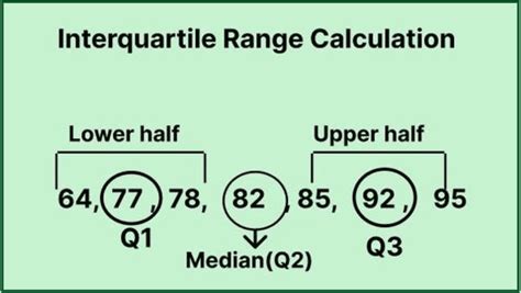 Interquartile Range In Statistics Geeksforgeeks