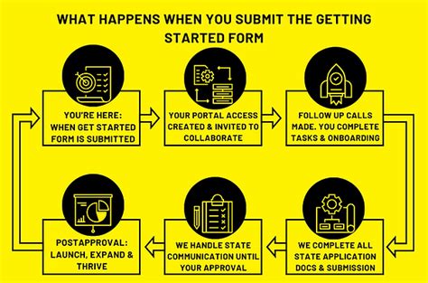 Get Started Medicaid Waiver Consulting