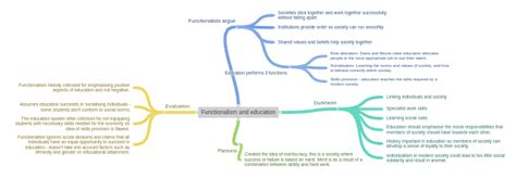 Functionalism And Education Durkheim Specialist Work Skills Learning…
