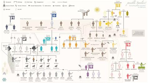 Fluidity Structuring Structures And Ethics Pptx