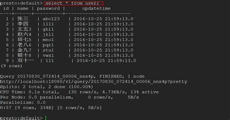 Presto集群安装and整合hivemysqljdbc 阿里云开发者社区
