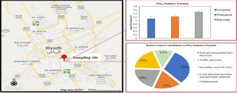 Impact Of Different Sources On The Oxidative Potential Of Ambient Particulate Matter Pm10 In
