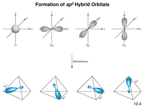 Chemical Bonding Ii Molecular Geometry And Hybridization Of Atomic