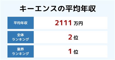キーエンスの年収は平均21107万円！ここまでボーナスが高額な理由とは？ 年収ランキング