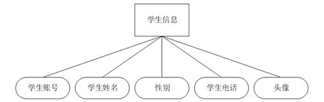 计算机毕业设计springboot校园招聘 基于spring Boot的校园招聘管理系统设计与实现 Spring Boot驱动的校园招聘信息化