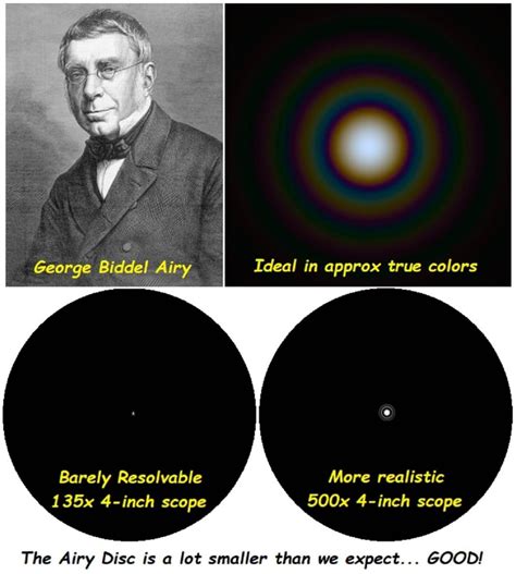 How Do I Calculate The Size Of The Airy Disk Equipment No Astrophotography Cloudy Nights