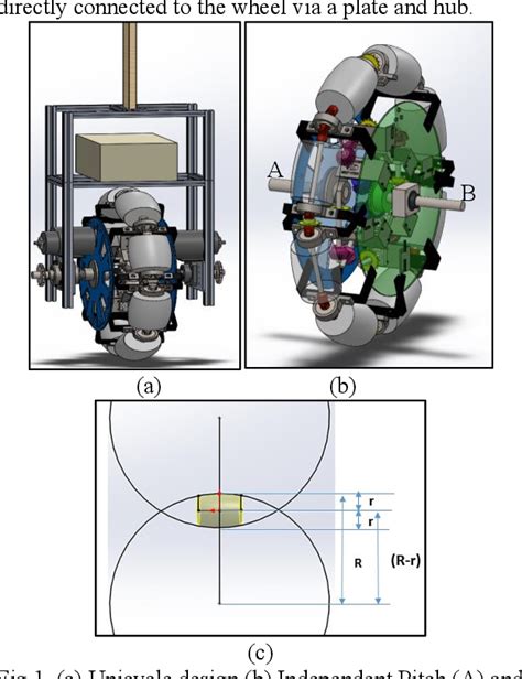 figure 1 from pitch and roll control of an active omni wheeled unicycle