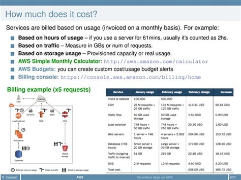 Aws And Serverless Computing Pdf Cloud Computing Internet
